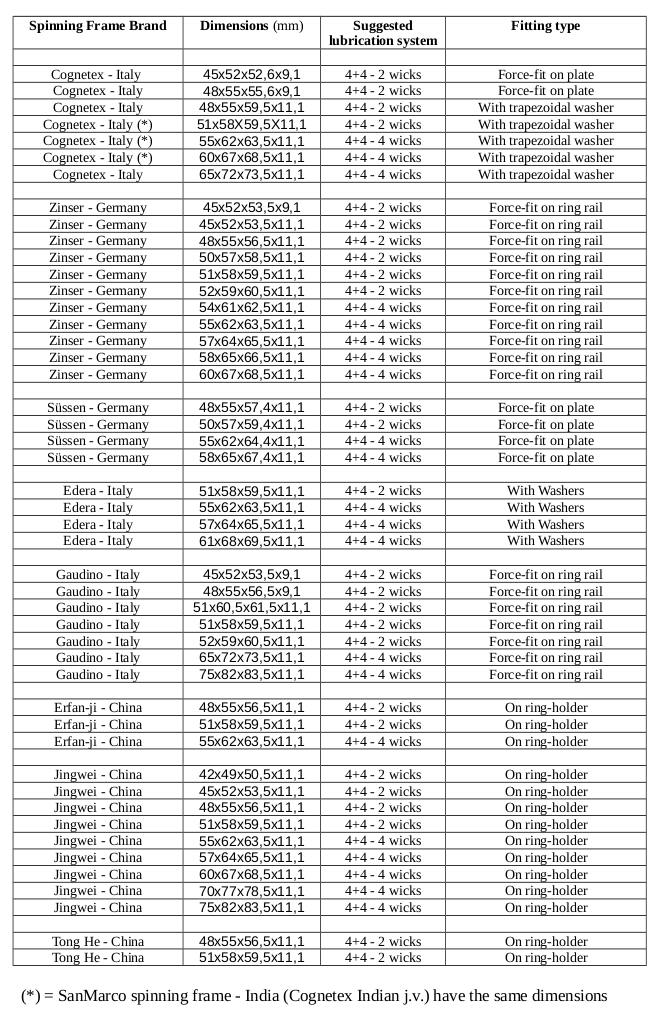 steel conical rings tabs - Prosino Borgosesia Rings